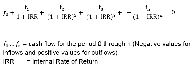 Performance Measurement - INREV Guidelines