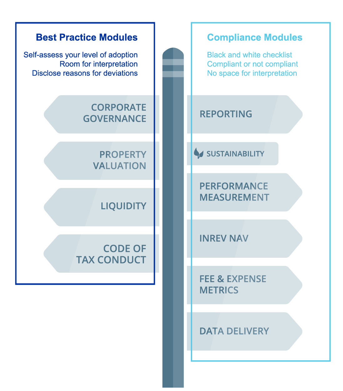 INREV Guidelines - INREV Guidelines