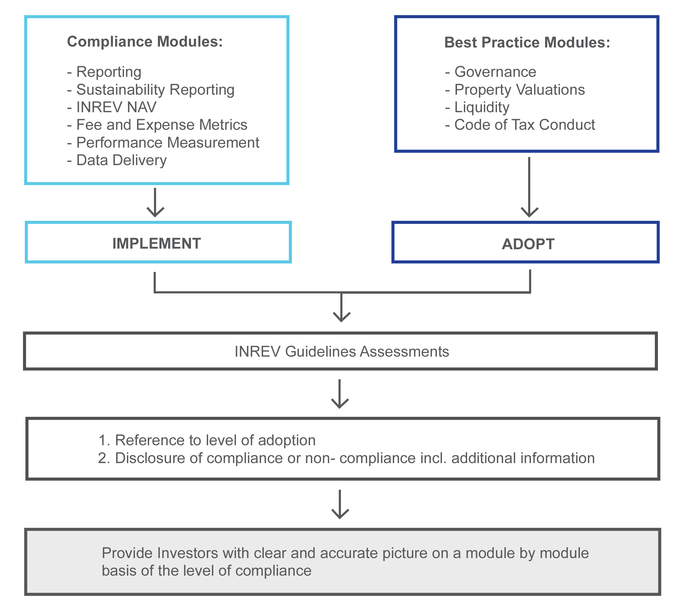 Which One of These Best Describes a Property Disclosure - Yesenia-has-Lewis