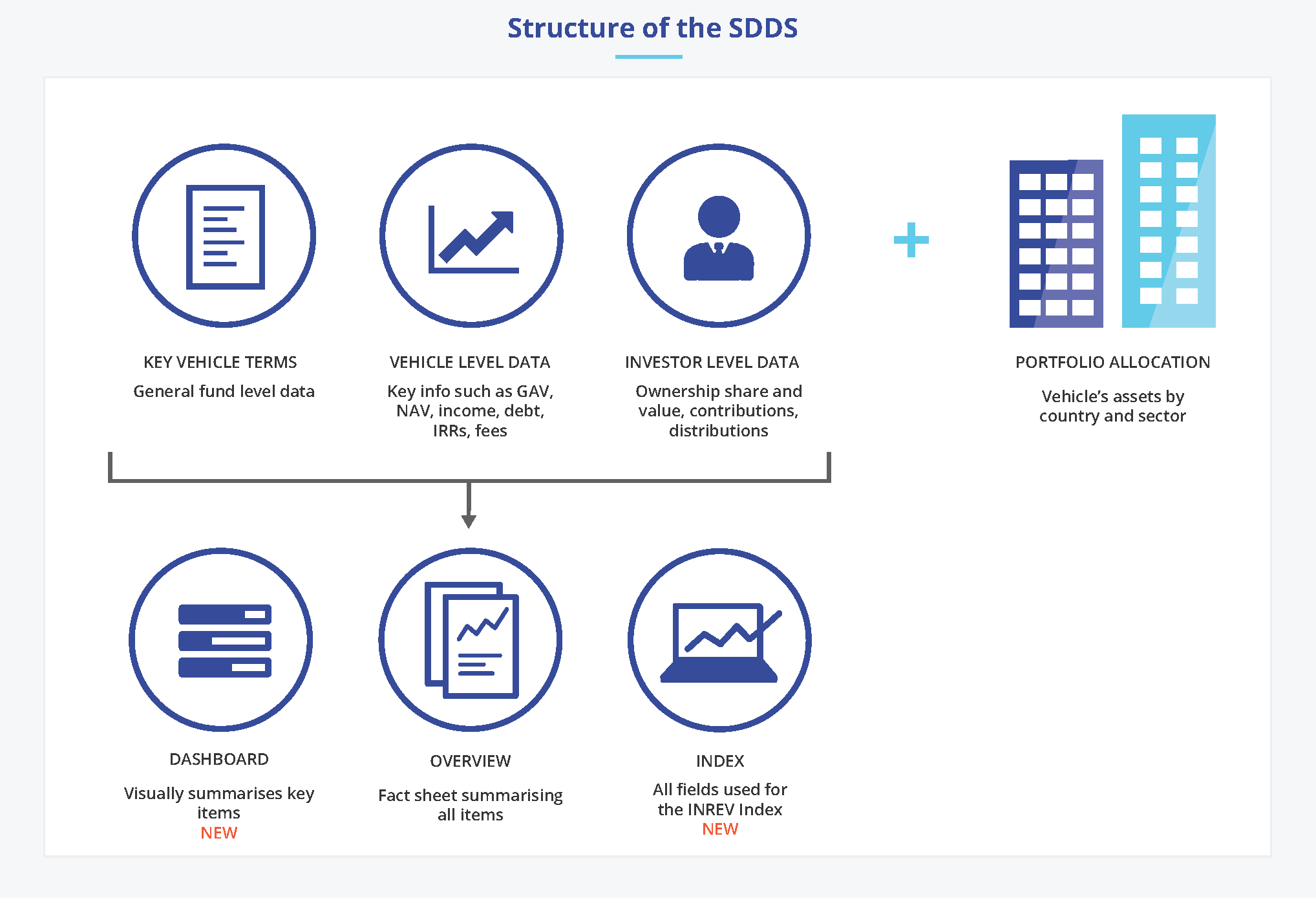 INREV Standard Data Delivery Sheet (SDDS) | INREV